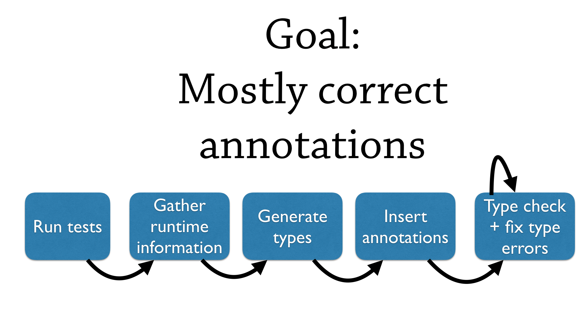 Introducing Automatic Annotations 